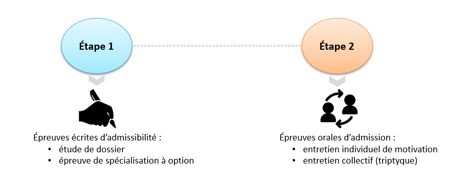 Banque de France - Cadre de direction